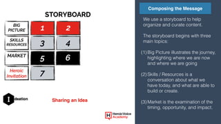 How Leaders Share Ideas to Design the Future | PDF