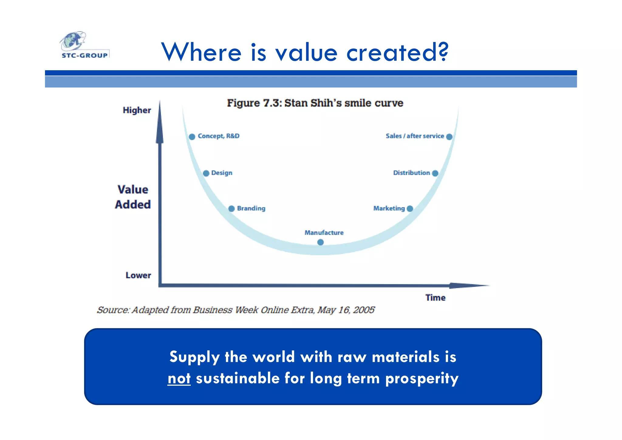 Masterclass IMCO 04 feb2014 - Importance of international partnerships ...