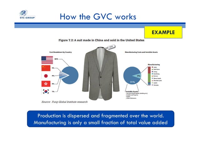 Masterclass IMCO 04 feb2014 - Importance of international partnerships ...