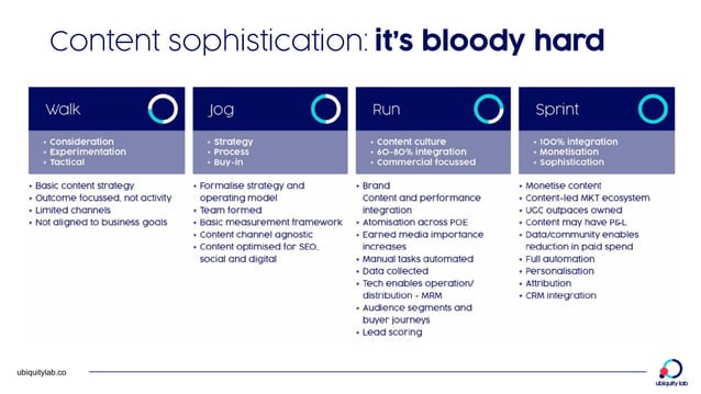 Matt Allison & Kate Brown's presentation at Mumbrella360 | PPT