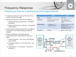 Financing energy storage - Masterclass By MACQUARIE | PDF