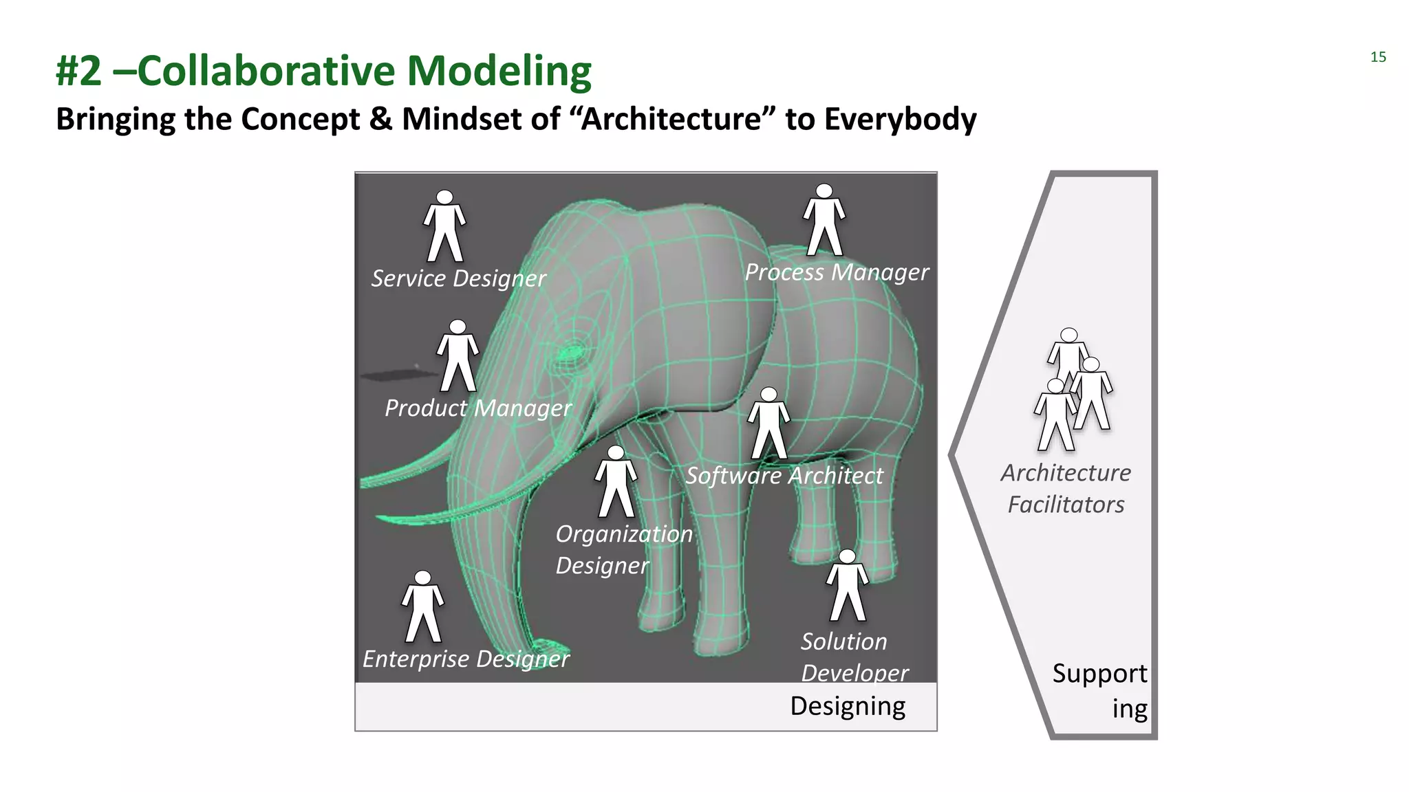 Masterclass architectural thinking | PPTX