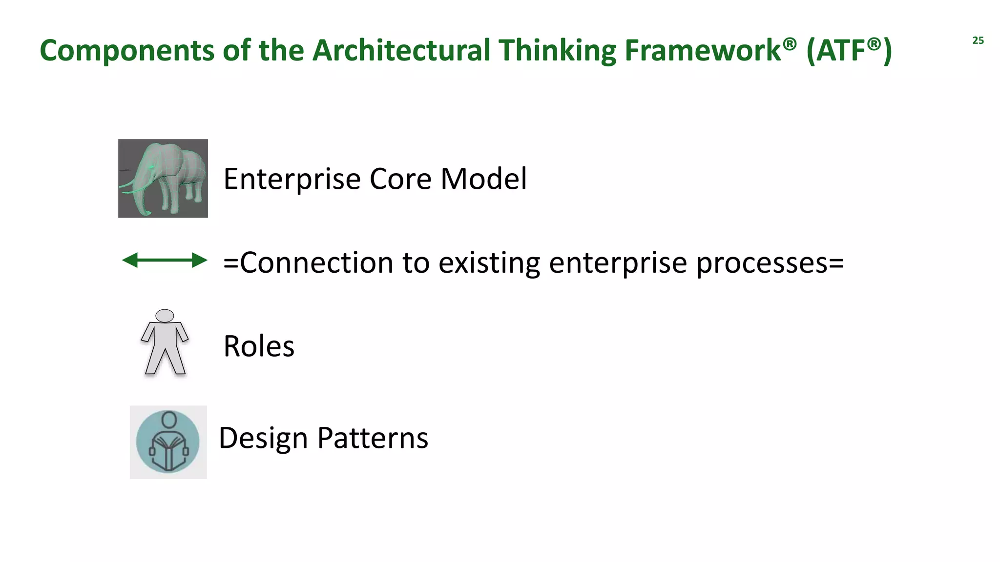 Masterclass architectural thinking | PPTX