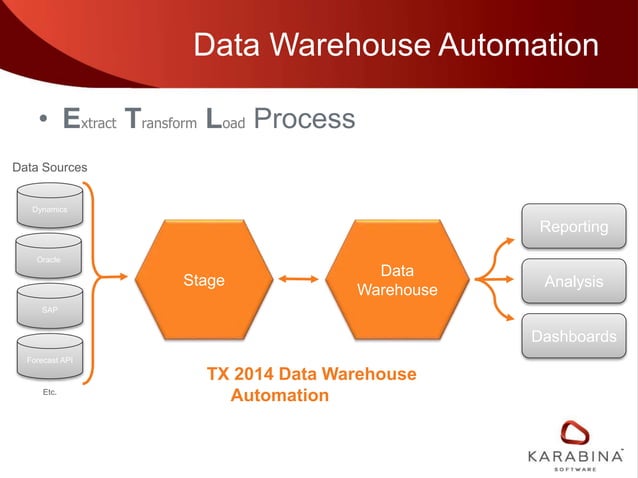 A Masterclass on Data Warehouse Automation | PPTX