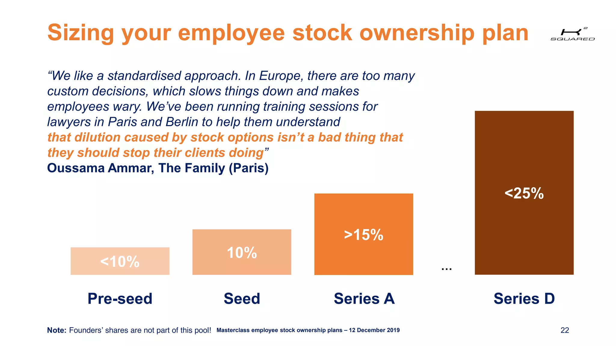 Masterclass Employee Stock Ownership Plans | PDF