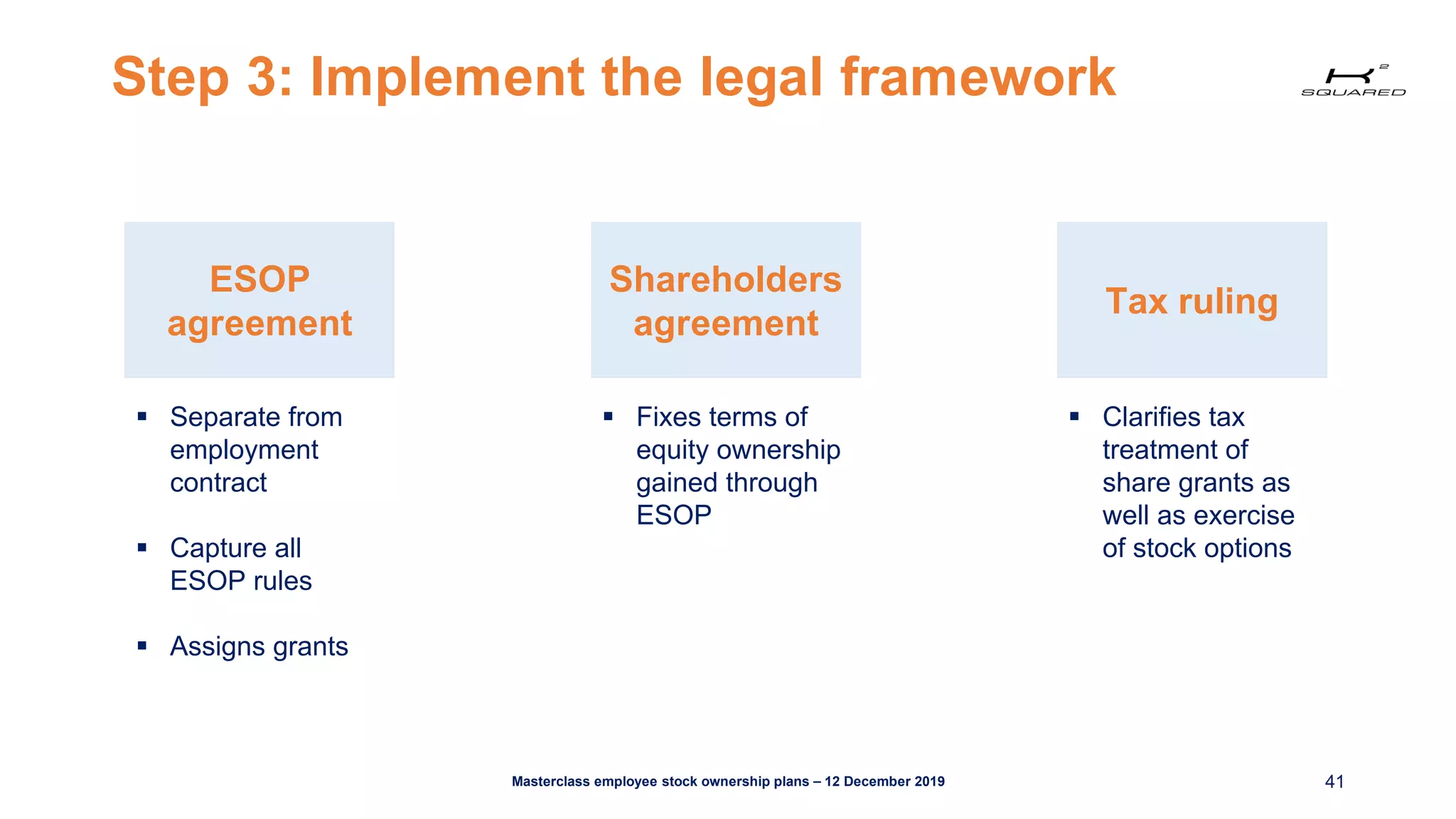 Masterclass Employee Stock Ownership Plans | PDF