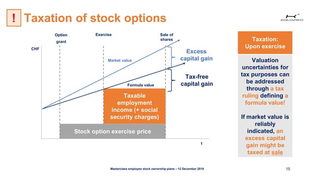 Masterclass Employee Stock Ownership Plans | PDF