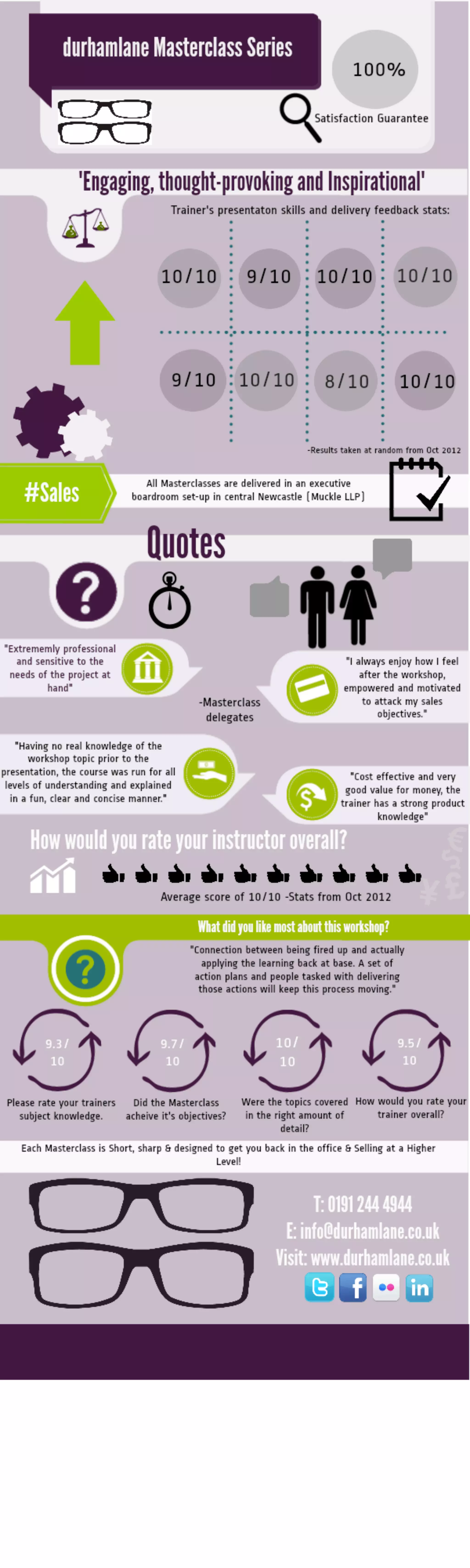 durhamlane's Masterclass Infographic | PDF