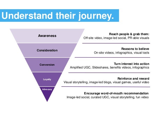 Why you should be putting visual content at the heart of your search