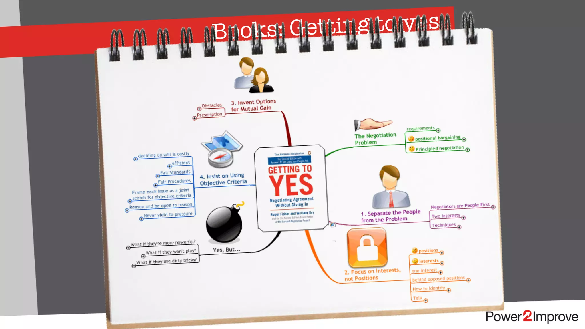 Masterclass negotiations handout | PDF