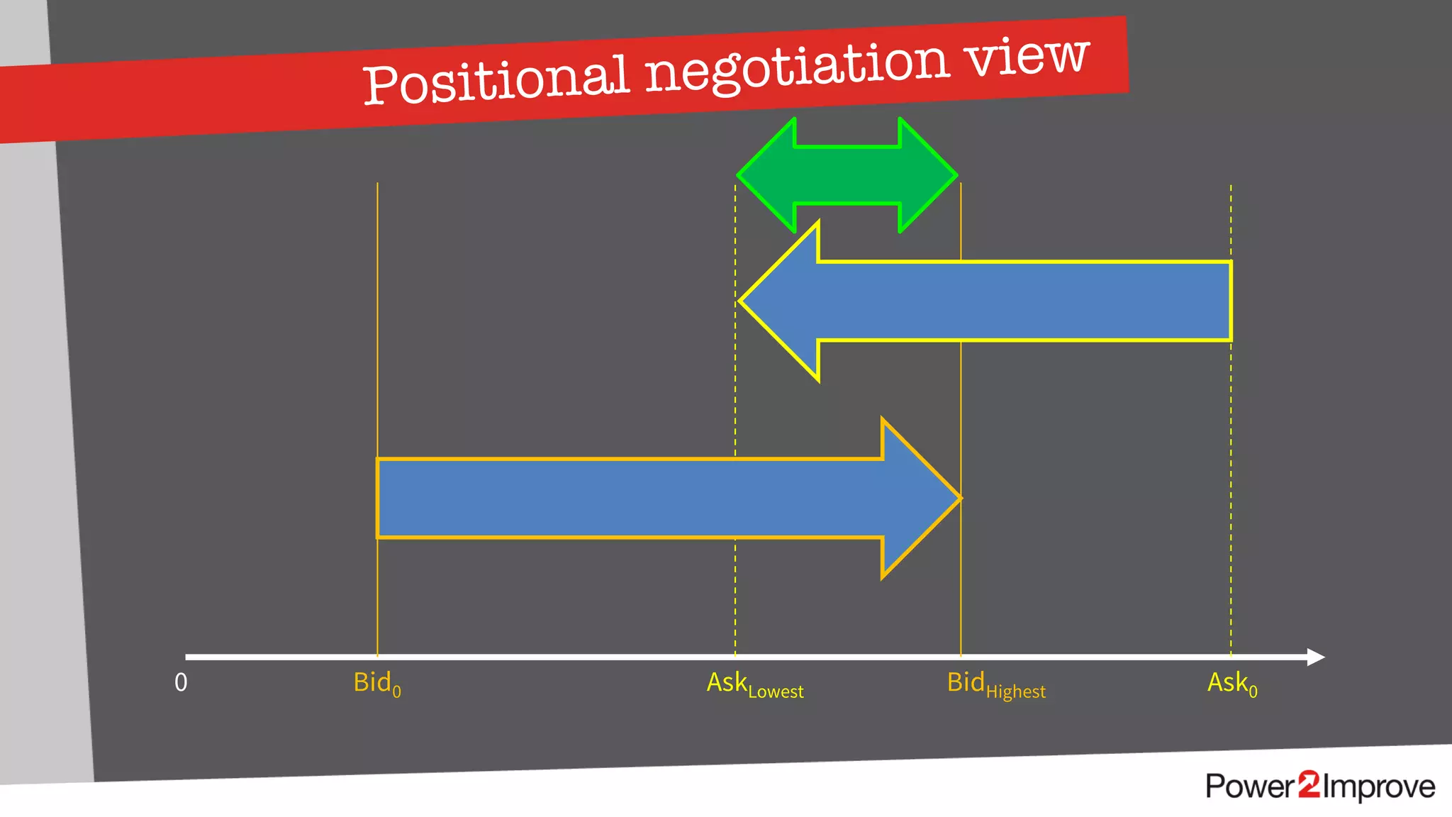 Masterclass negotiations handout | PDF