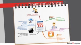 Masterclass negotiations handout | PDF
