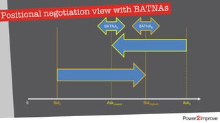 Masterclass negotiations handout | PDF