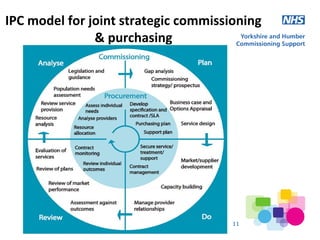 Master class on Commissioning - Digital Health and Well-Being Festival ...