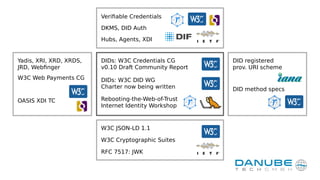 Masterclass on the DID Universal Resolver | PPT
