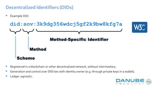 Masterclass on the DID Universal Resolver | PPT
