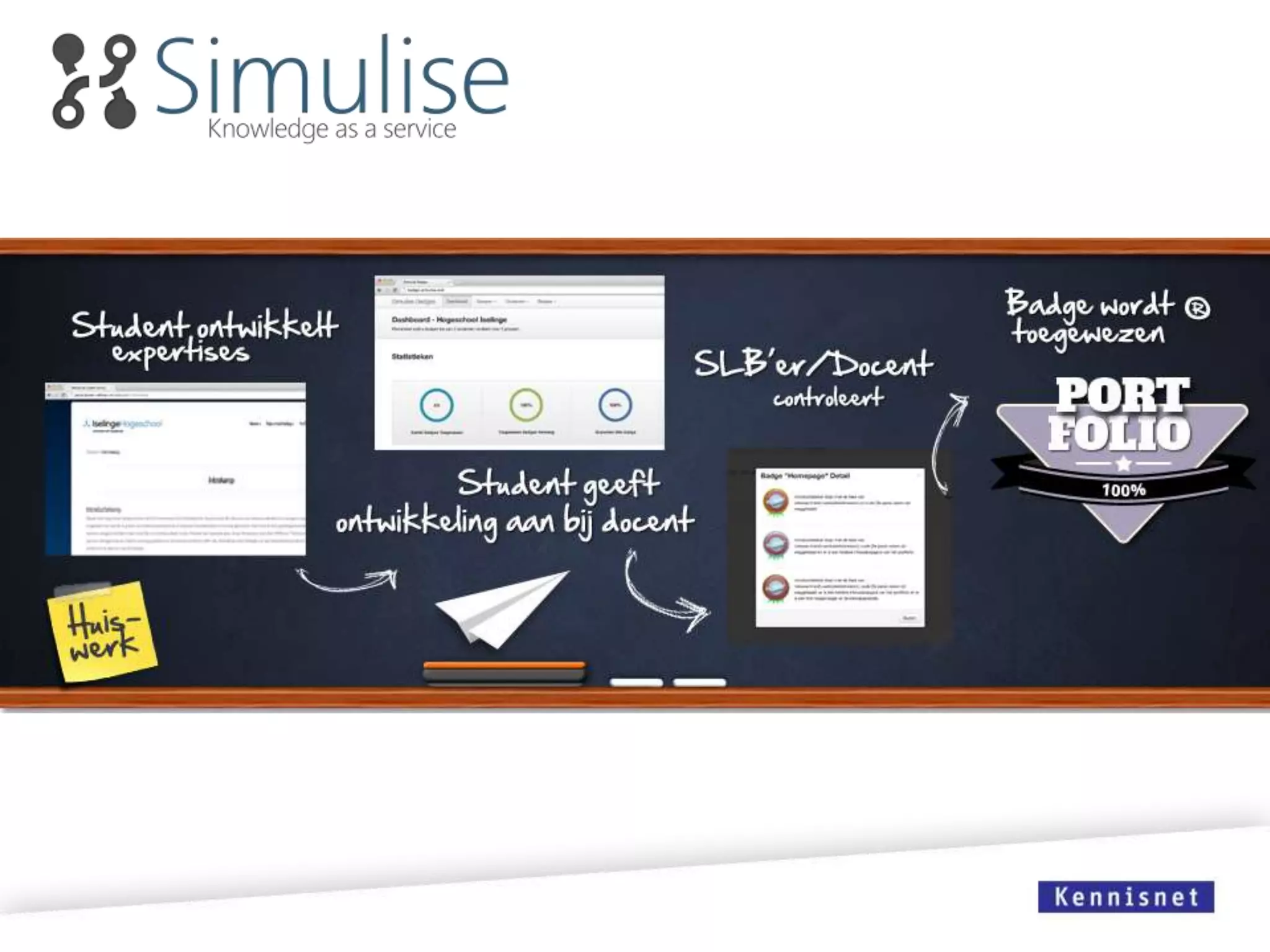 Masterclass overal leren | PPT