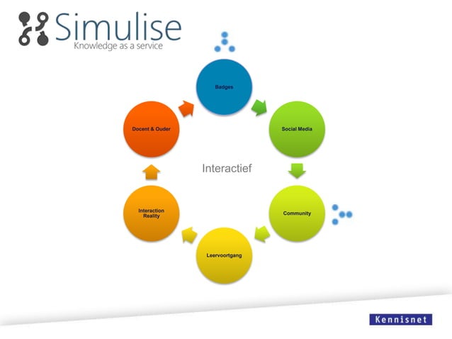 Masterclass overal leren | PPT