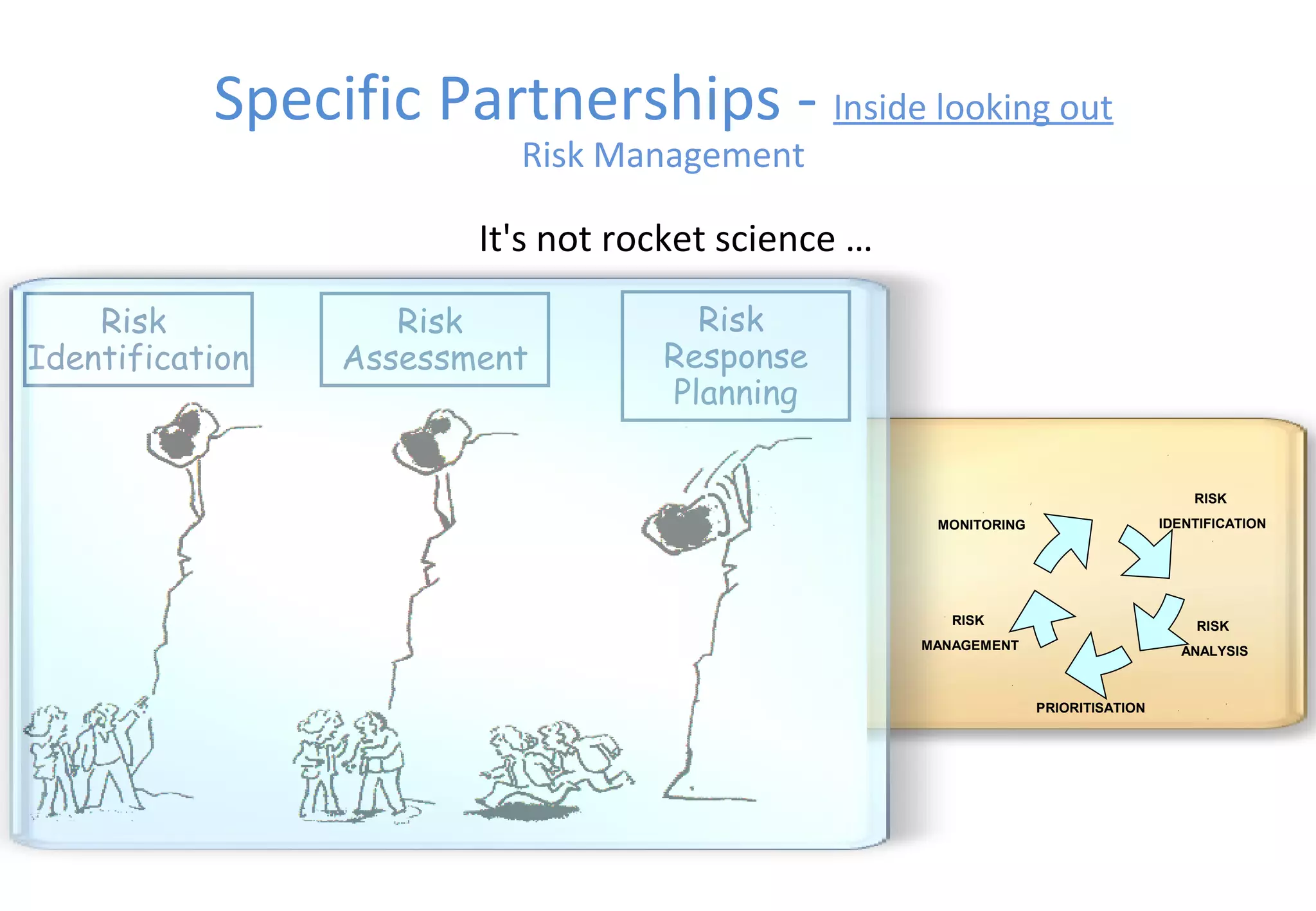 Partnership Risk Management Sample Slides from Masterclass | PPT