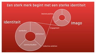 Masterclass prospex presentatie total identity handout | PPT