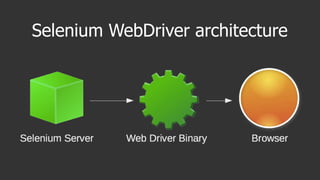 QA Fest 2019. Иван Крутов. Bulletproof Selenium Cluster | PPT