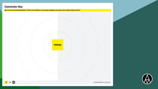 Design Thinking 101 - Stakeholder Mapping | PDF