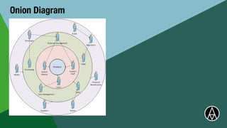 Design Thinking 101 - Stakeholder Mapping | PDF