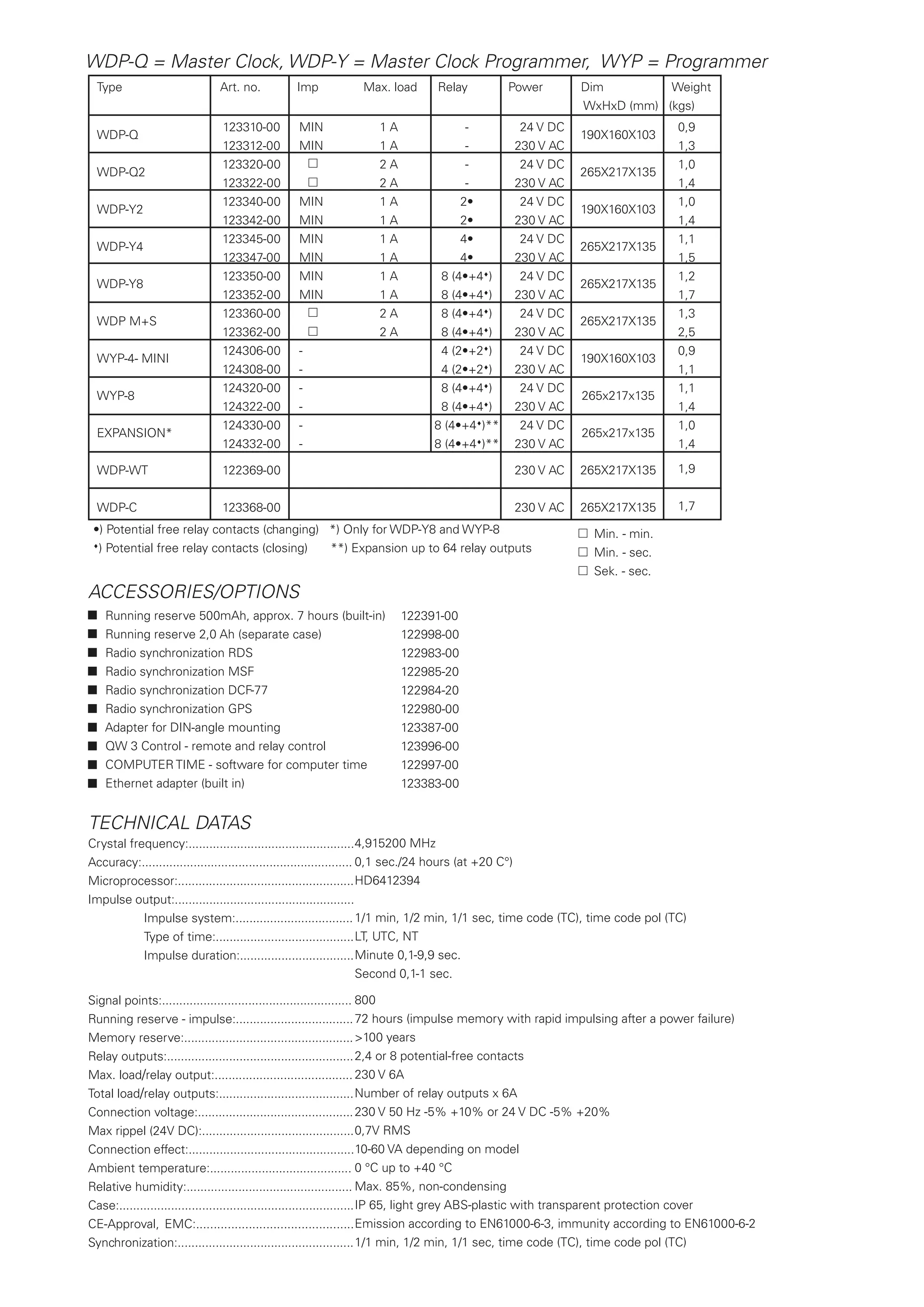 Master Clock Programmer for Time keeping in Church Clocks | PDF