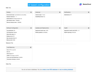 CloudFormation vs. Elastic Beanstalk & Use cases | PDF