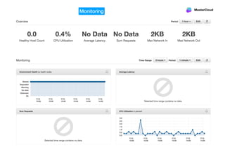 CloudFormation vs. Elastic Beanstalk & Use cases | PDF