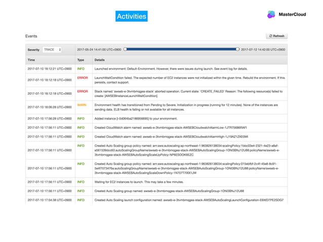 CloudFormation vs. Elastic Beanstalk & Use cases | PPT