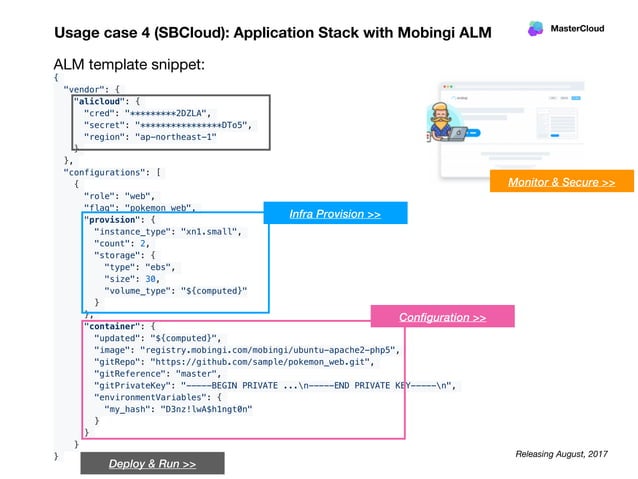 CloudFormation vs. Elastic Beanstalk & Use cases | PPT