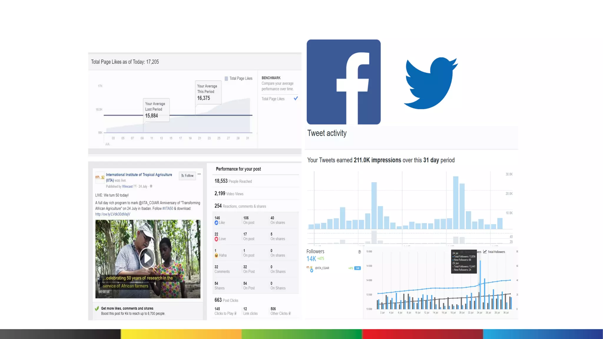 GFAR webinar: "Communications Success stories" | PPT