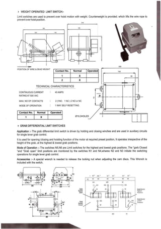 Crane Master Controller | PDF