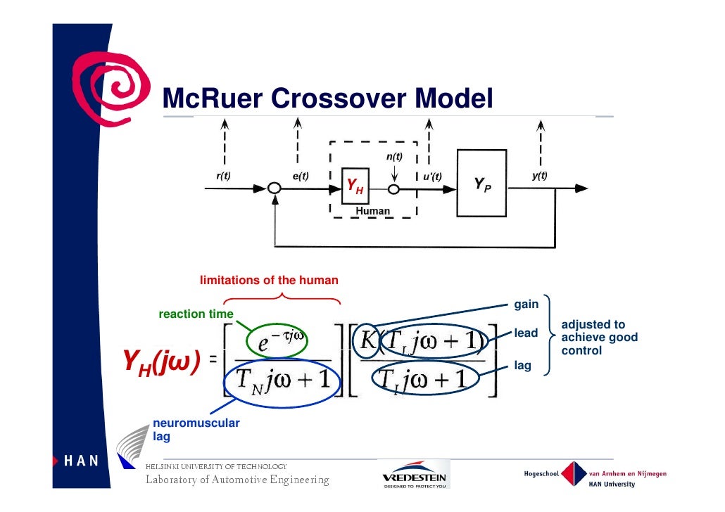 [Question] Fisher Information Matrix with a penalty function? : r ...