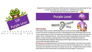 The Speech Sound Pics (SSP) Approach - Reading and Spelling Brain ...