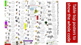 The Speech Sound Pics (SSP) Approach - Reading and Spelling Brain ...