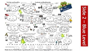 The Speech Sound Pics (SSP) Approach - Reading and Spelling Brain ...