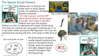 The Speech Sound Pics (SSP) Approach - Reading and Spelling Brain ...