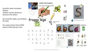 The Speech Sound Pics (SSP) Approach - Reading and Spelling Brain ...