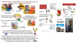 The Speech Sound Pics (SSP) Approach - Reading and Spelling Brain ...