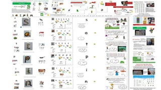 The Speech Sound Pics (SSP) Approach - Reading and Spelling Brain ...