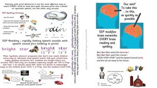 The Speech Sound Pics (SSP) Approach - Reading and Spelling Brain ...