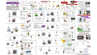 The Speech Sound Pics (SSP) Approach - Reading and Spelling Brain ...