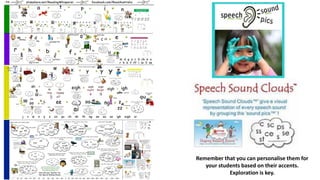 The Speech Sound Pics (SSP) Approach - Reading and Spelling Brain ...