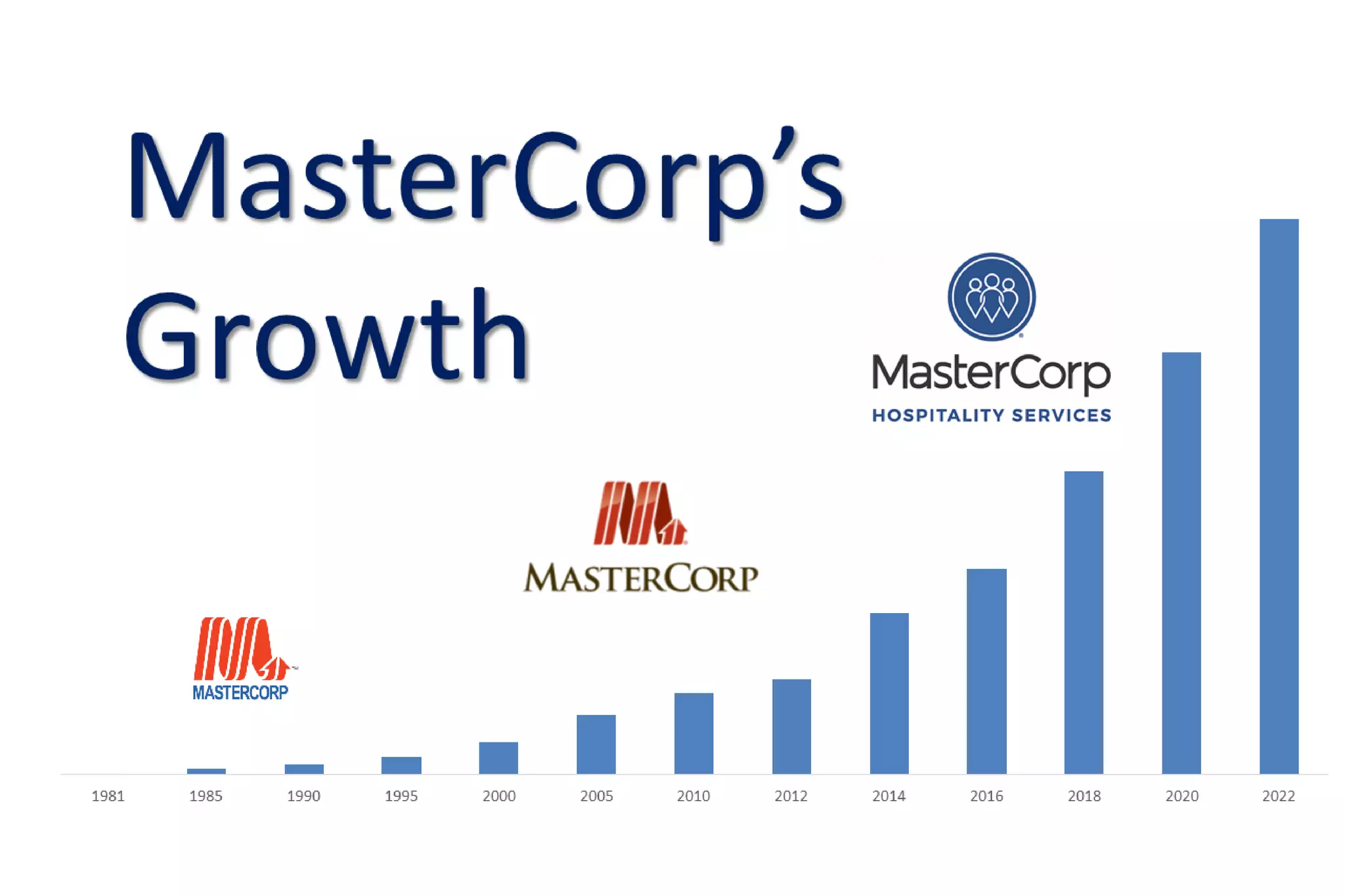 MasterCorp Hospitality Services | PDF