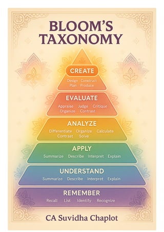Master_Critical_Thinking_Bundle_CA_Suvidha_Chaplot.pdf