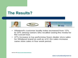 ABCD & Corporate Social Responsibility Presentation 2 (2) | PDF ...