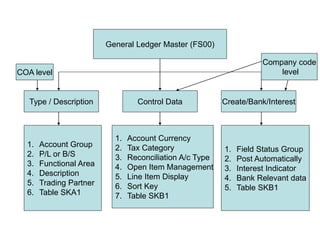 Master_Data.ppt ghhhhgyyyyuuuuuuuuuuuuuu | PPT