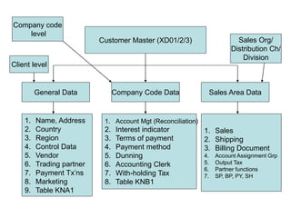 Master_Data.ppt ghhhhgyyyyuuuuuuuuuuuuuu | PPT